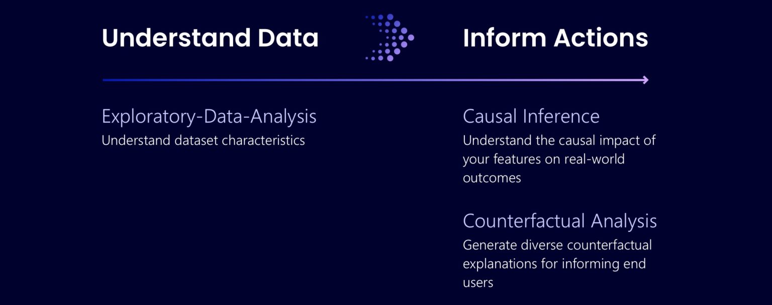 Responsible AI Dashboard Components - Microsoft Responsible AI